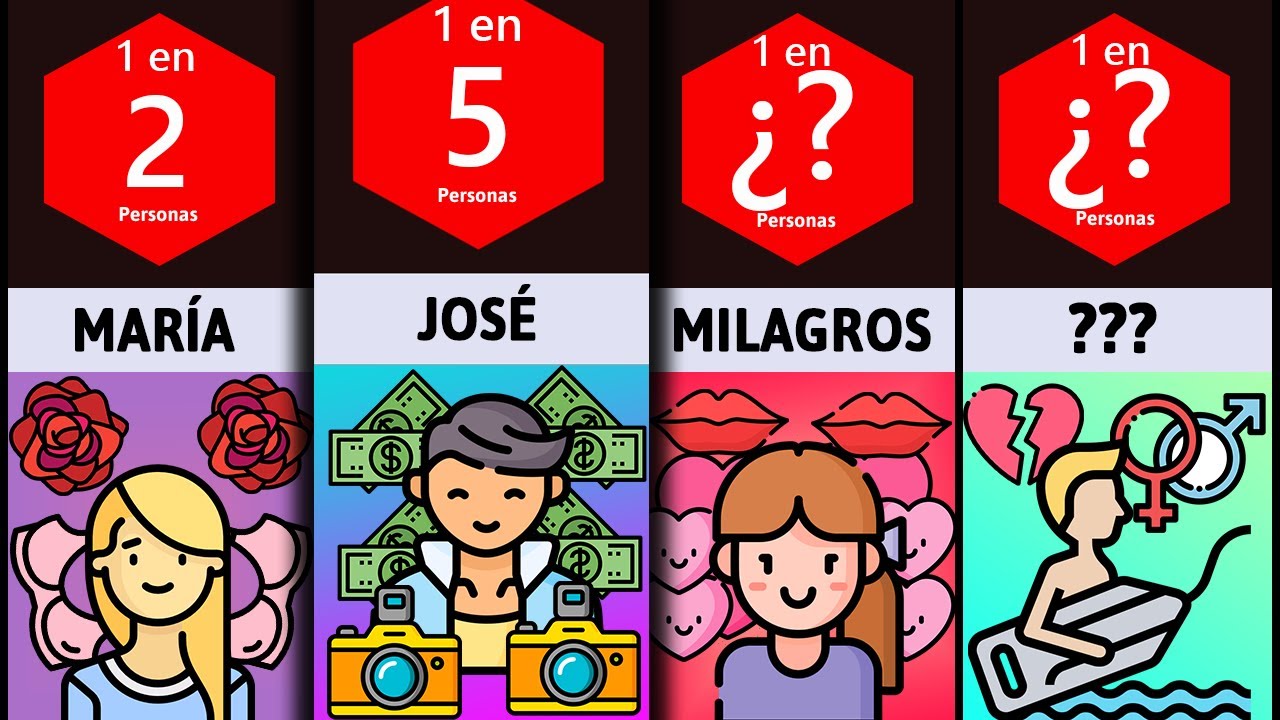 ¿Cuál es el nombre de hombre más común en el mundo? - Yorokobi