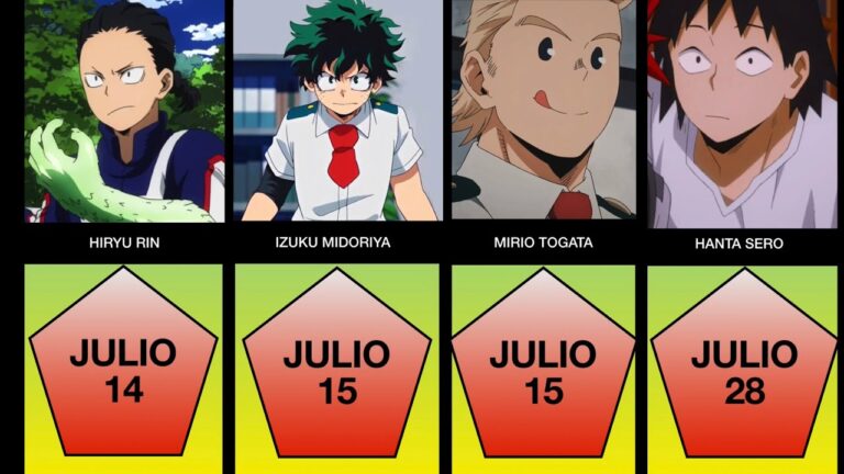 Fechas de cumpleaños de los personajes de My Hero Academia - Yorokobi